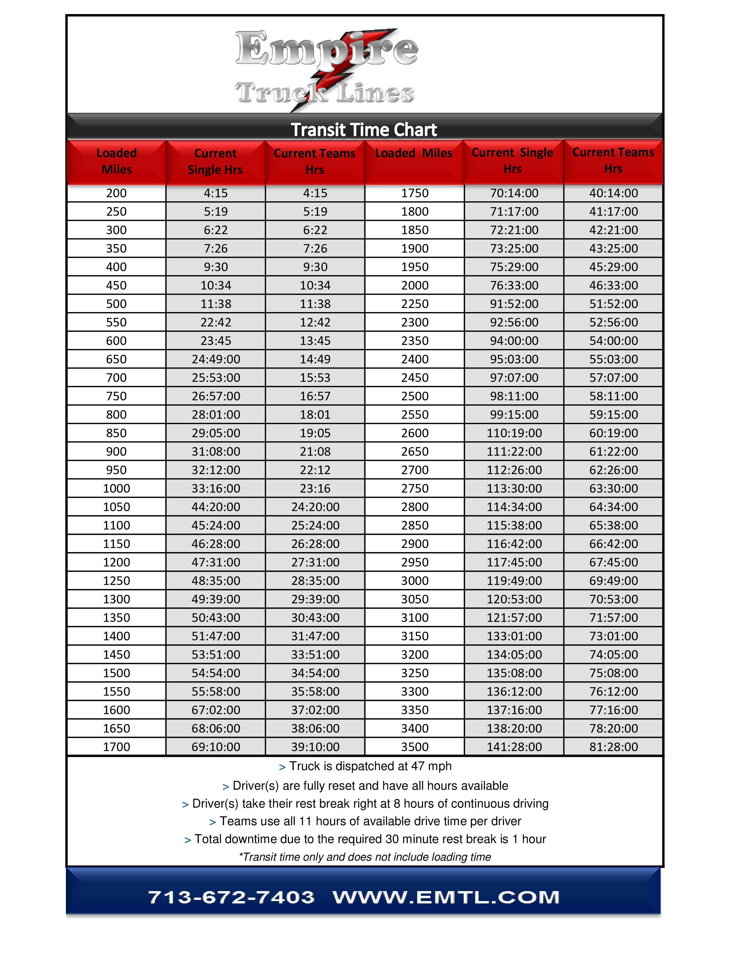Time Chart Gambaran