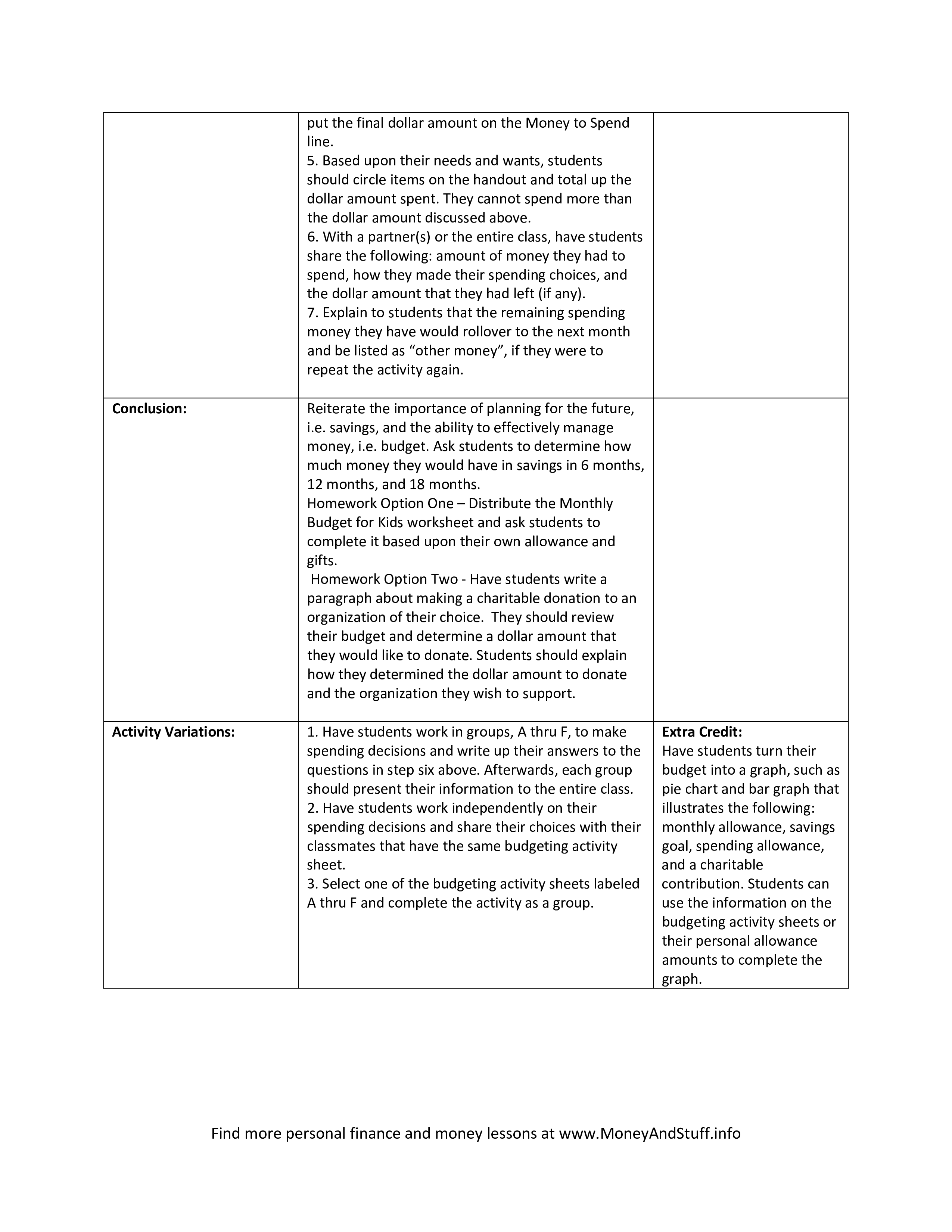 Monthly Budget Lesson Plan | Templates at allbusinesstemplates.com