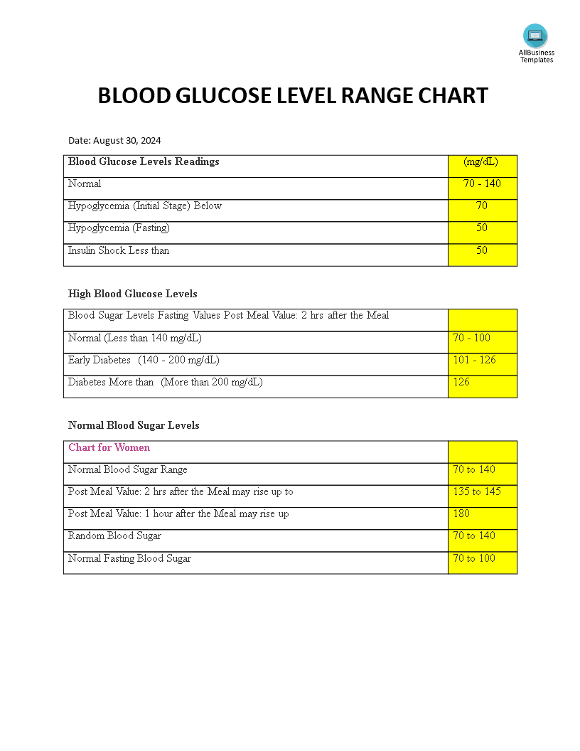 免费 Blood Glucose Level Range Chart | 样本文件在 allbusinesstemplates.com