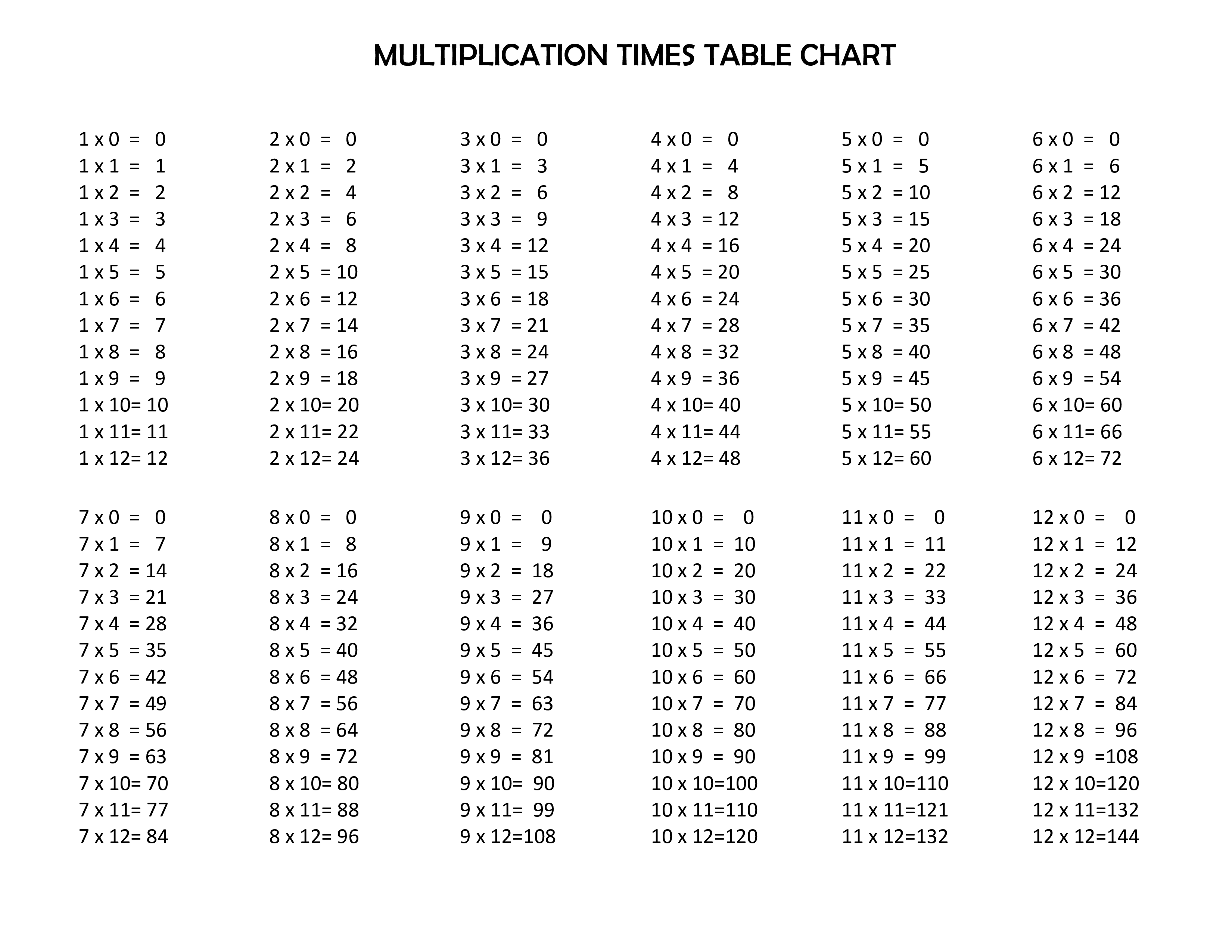 How to Multiply Educational template Gratis