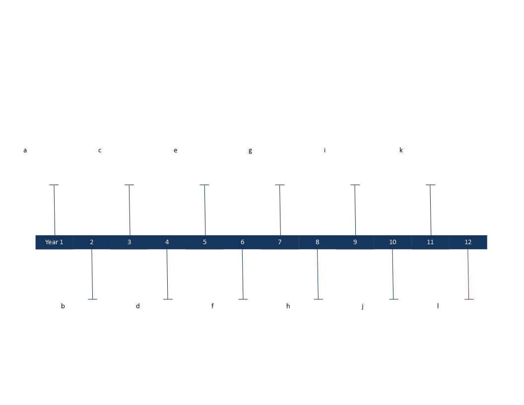 Timeline Model Gratis