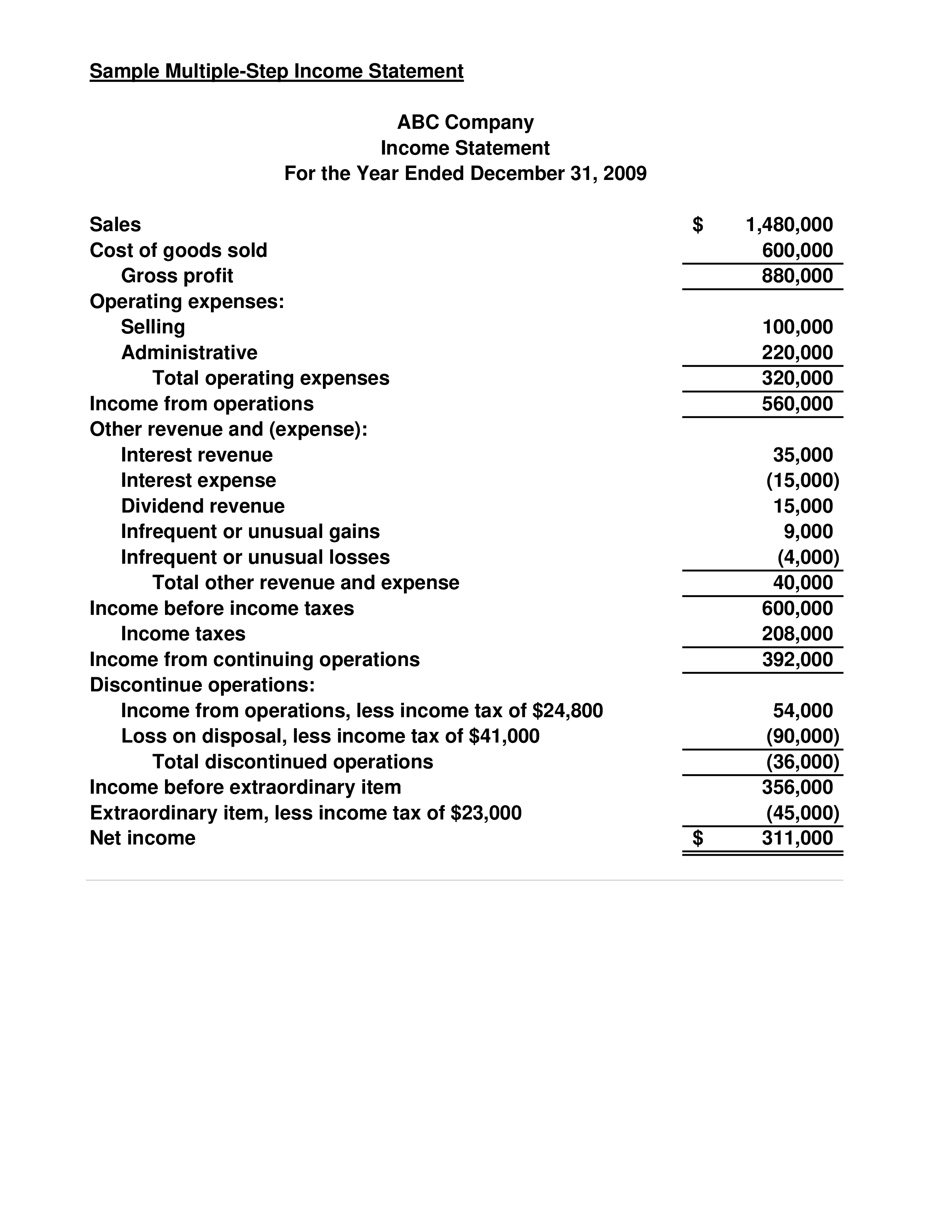  Multi Step Income Statement With Taxes Allbusinesstemplates