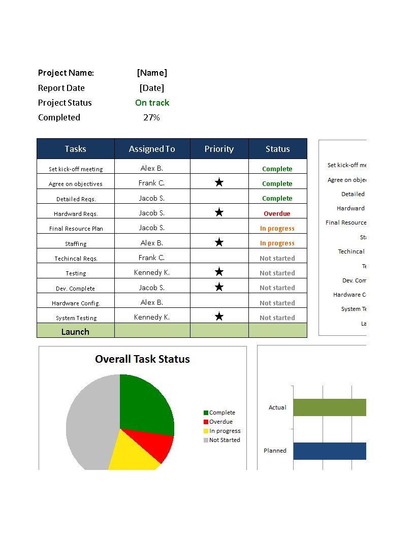 Excel Project Resource Management Templates At Allbusinesstemplates