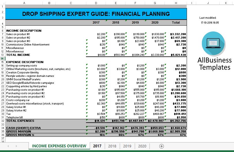 Drop Shipping Financial Planning | Templates at allbusinesstemplates.com
