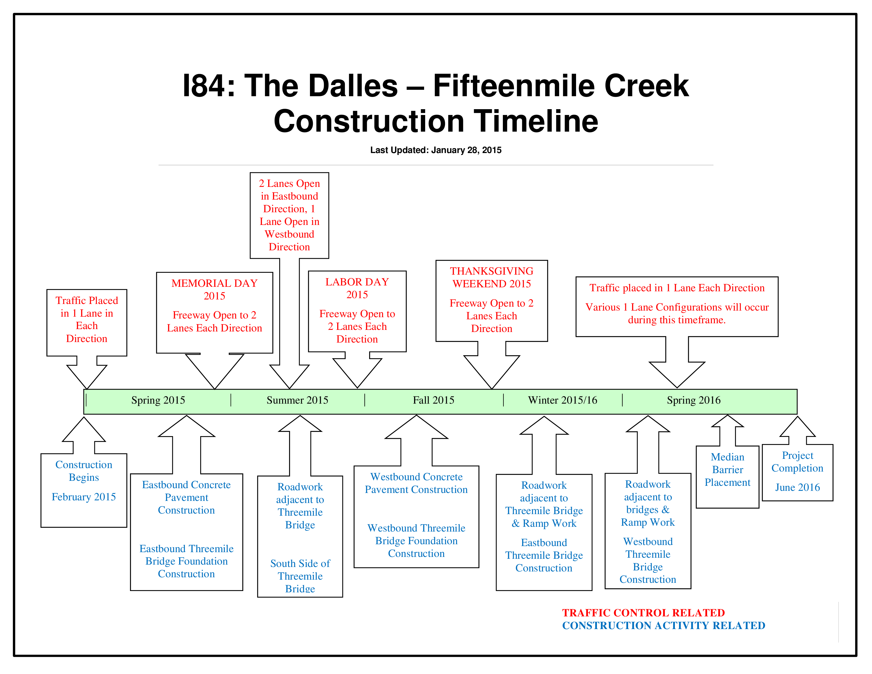  Construction Timeline Allbusinesstemplates