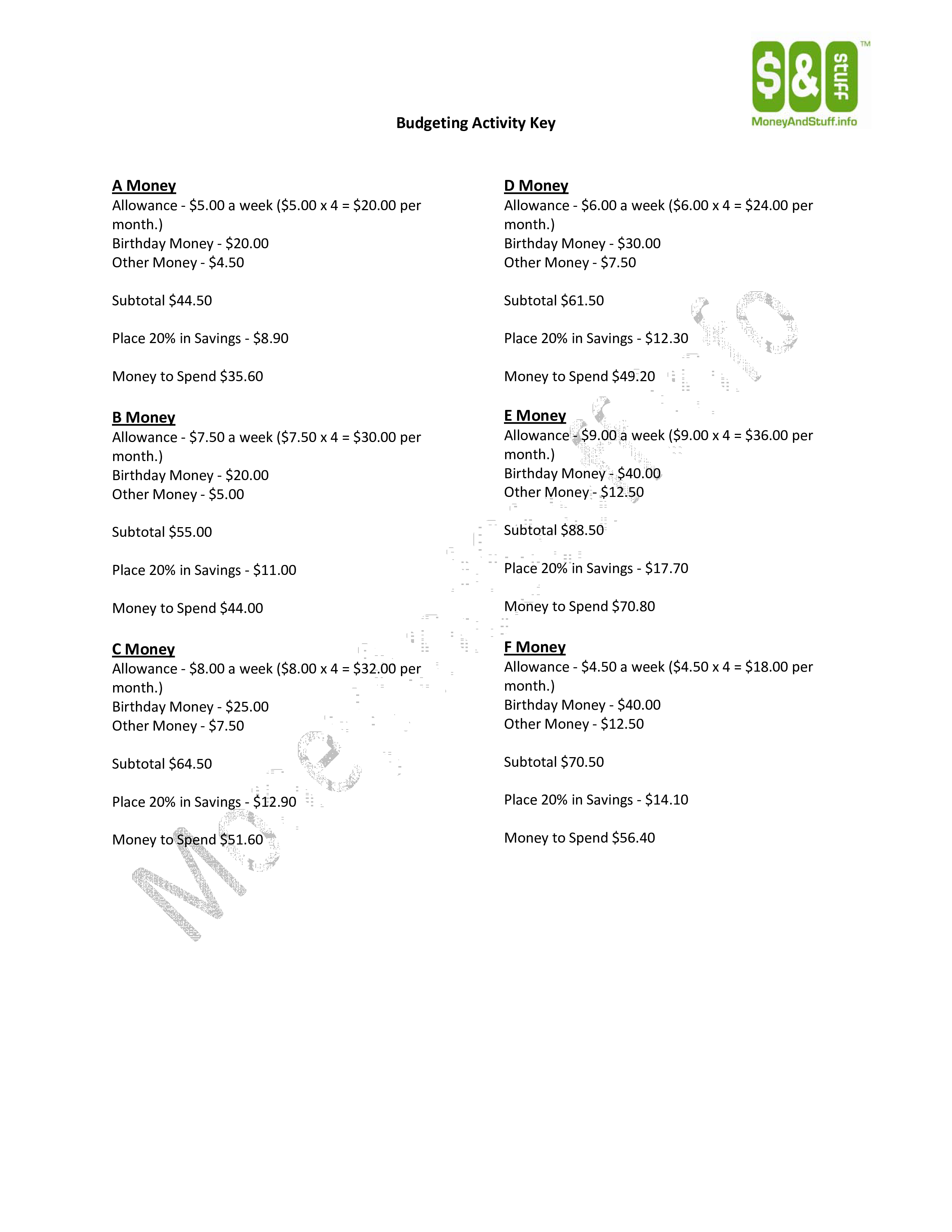 Monthly Budget Lesson Plan | Templates at allbusinesstemplates.com