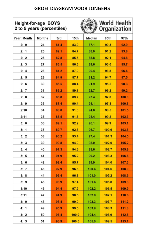 Kostenloses Groei Diagram Jongens