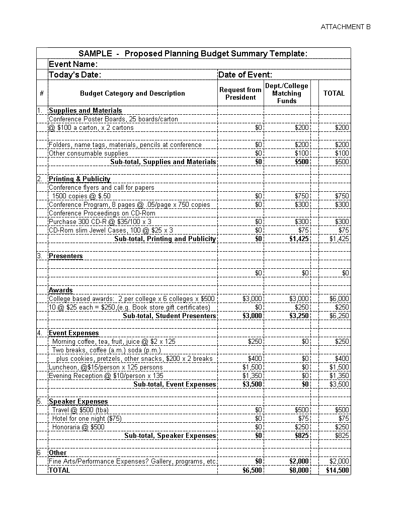  Sample Proposed Budget Planning Summary Allbusinesstemplates