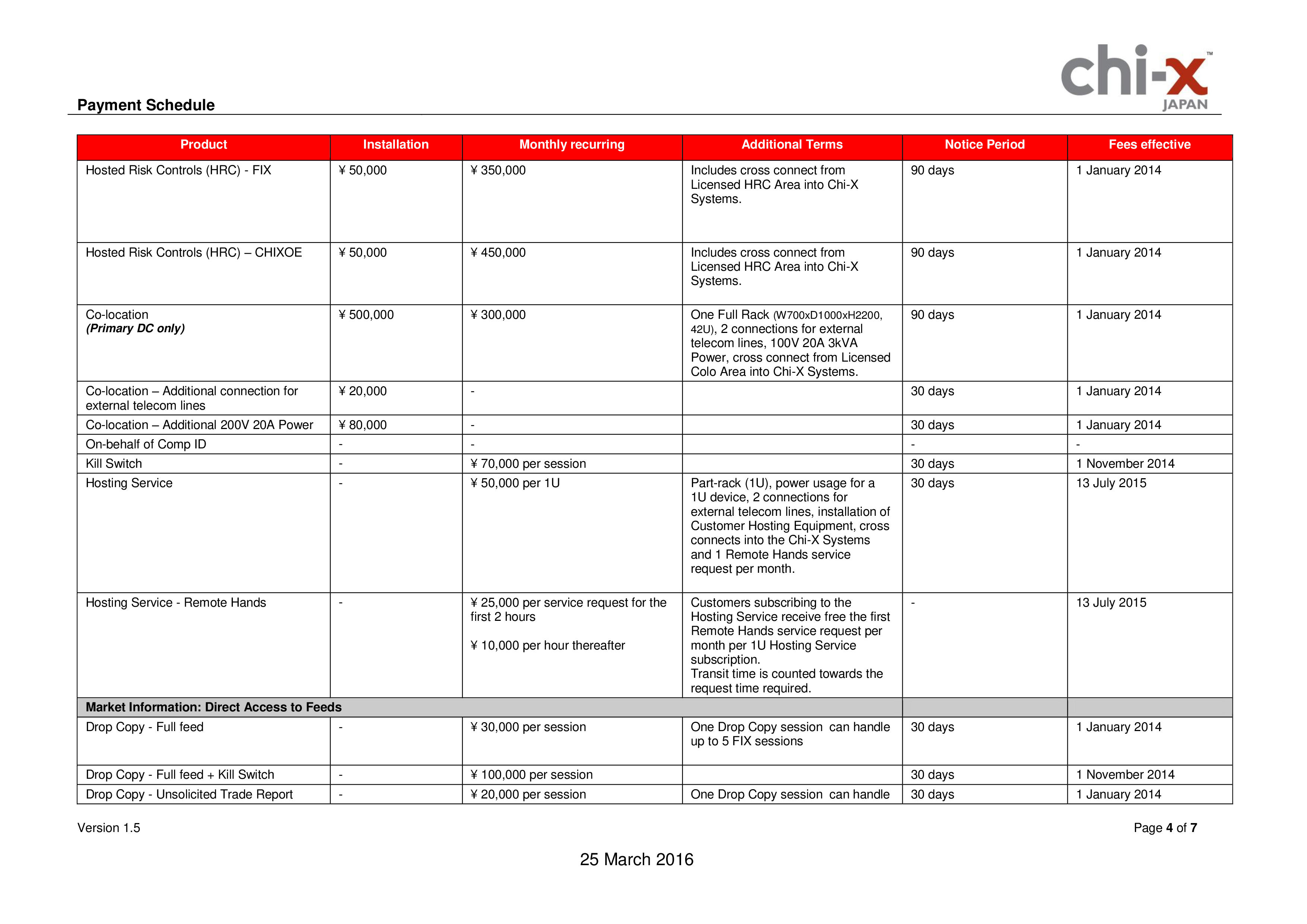 Payment Schedule Service Contract | Templates at allbusinesstemplates.com