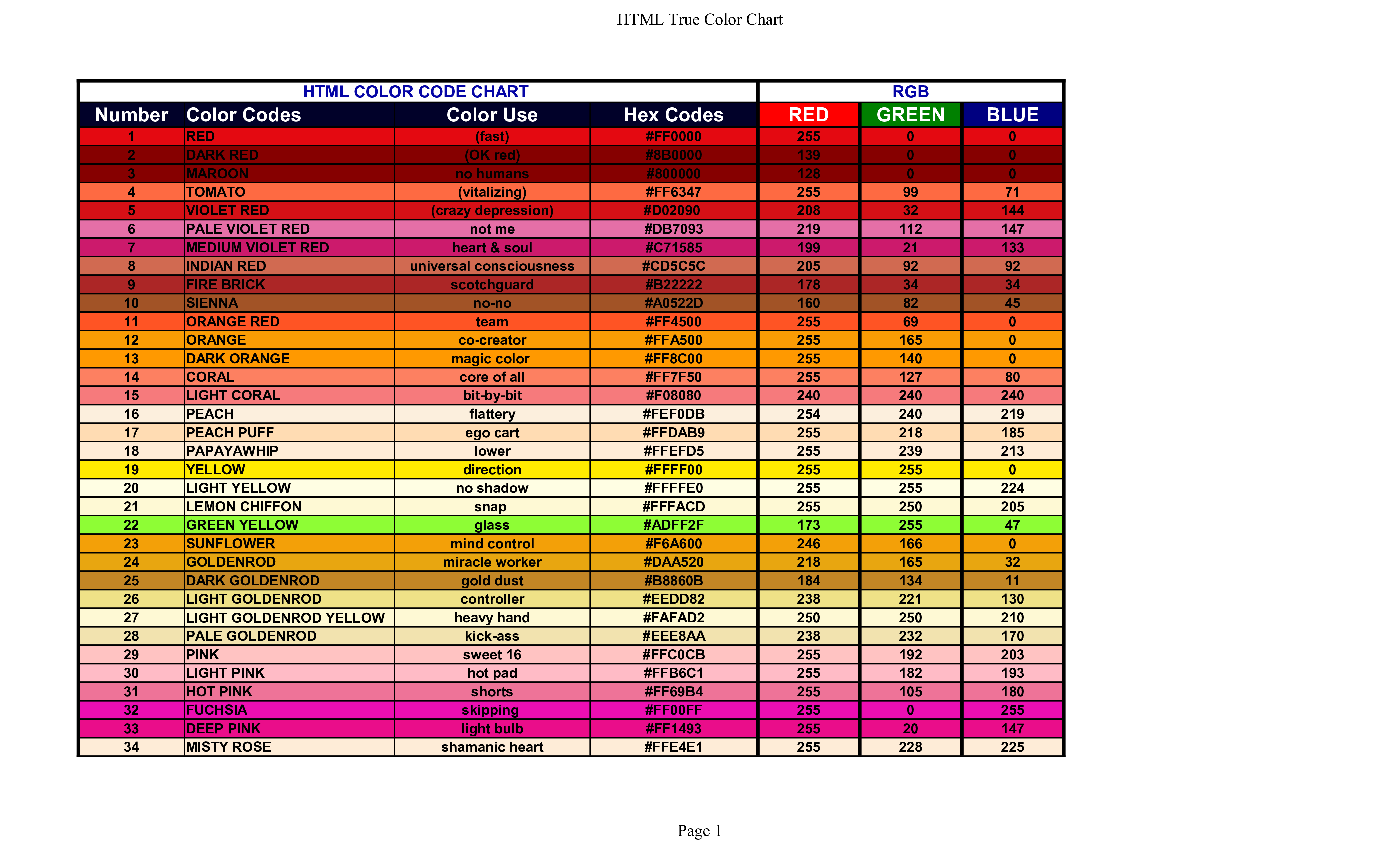  Html True Color Chart Allbusinesstemplates