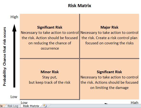 Risk Management Log Matrix Template | Templates at allbusinesstemplates.com