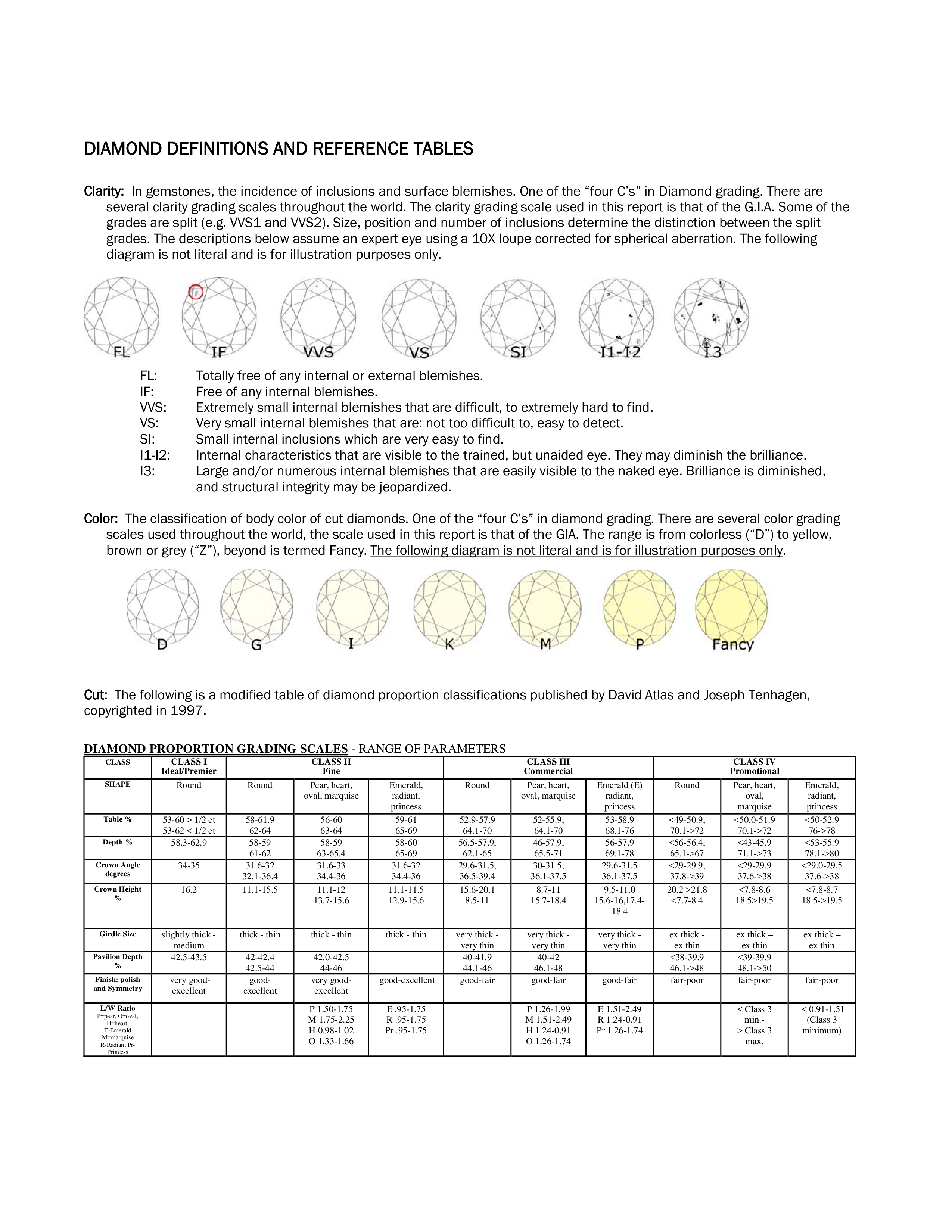 Kostenloses Diamond Grading Scales Color Template
