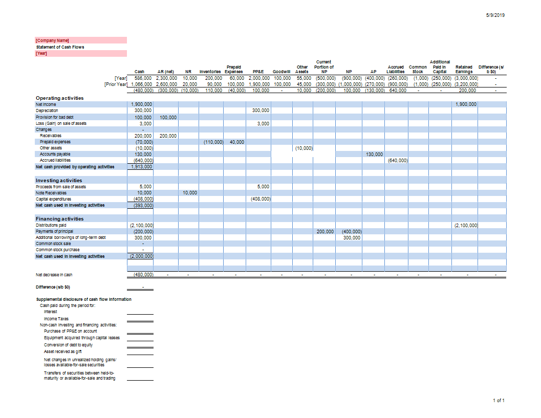 How To Prepare A Cash Flow Statement Templates At 