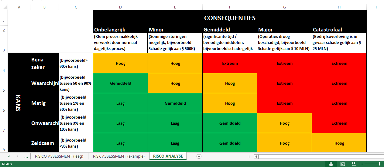 Premium Risico Beoordelings Matrix Excel met RAG Status Premium Risico Beoordelings Matrix Excel met RAG Status