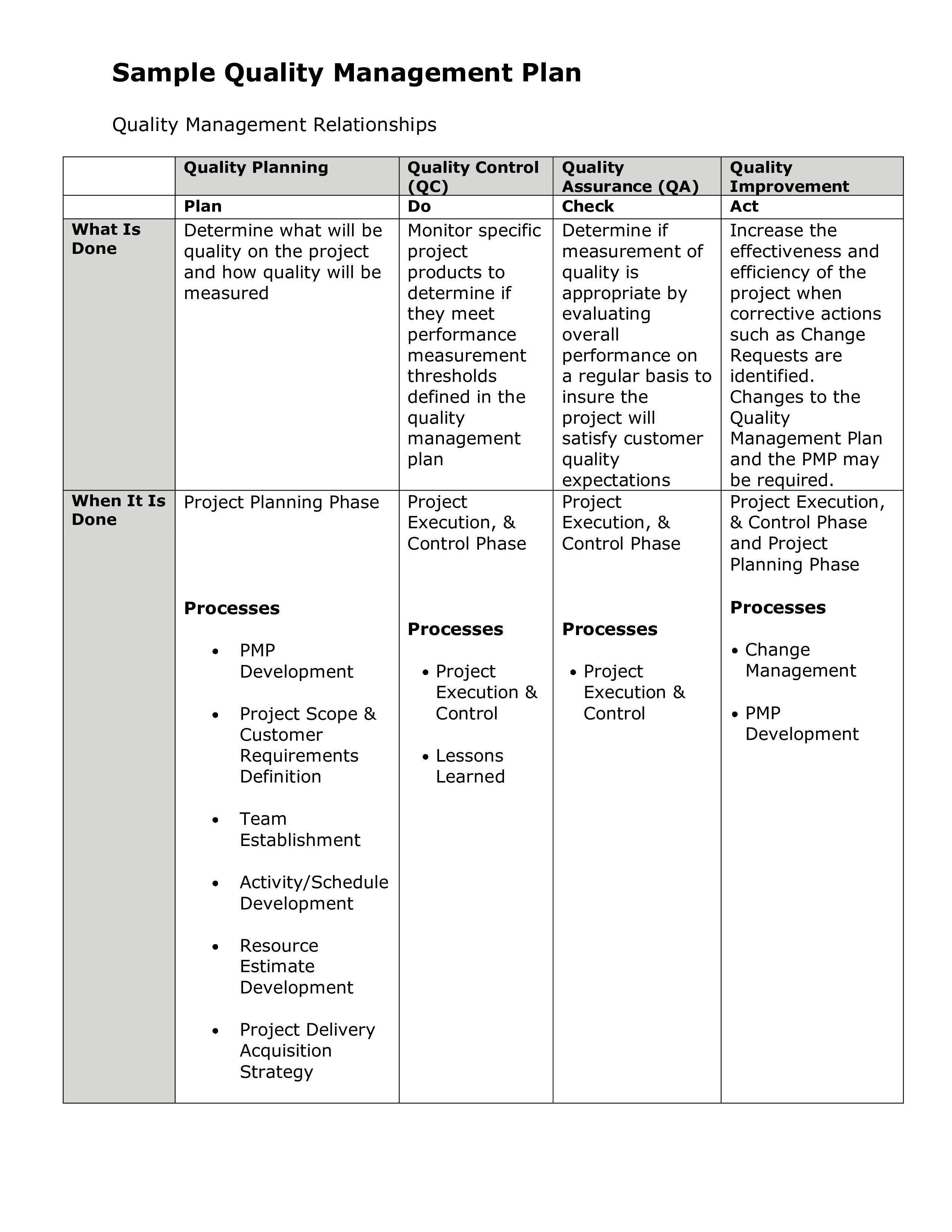 Project Quality Management Plan | Templates at allbusinesstemplates.com