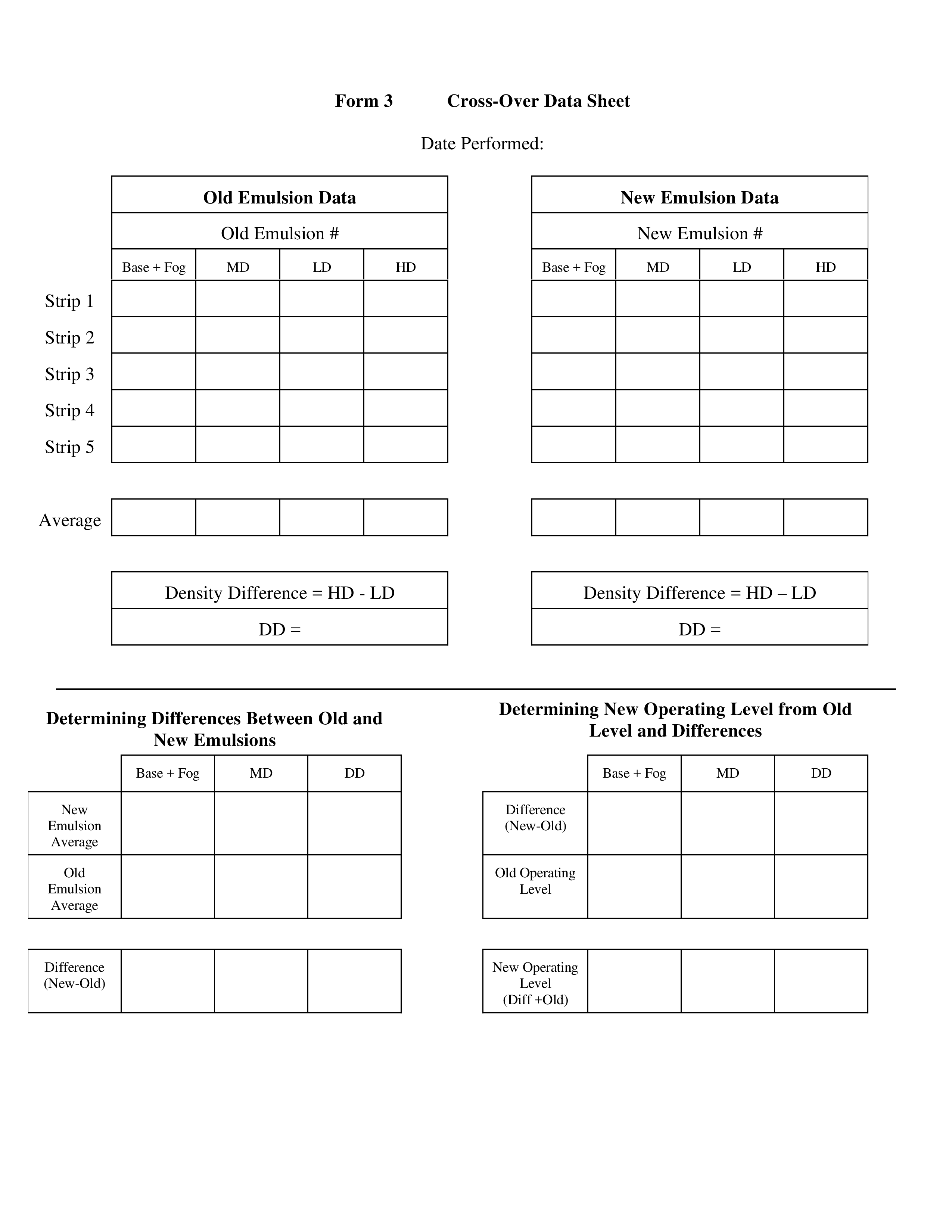 Blanco controle kaart | Templates at allbusinesstemplates.com