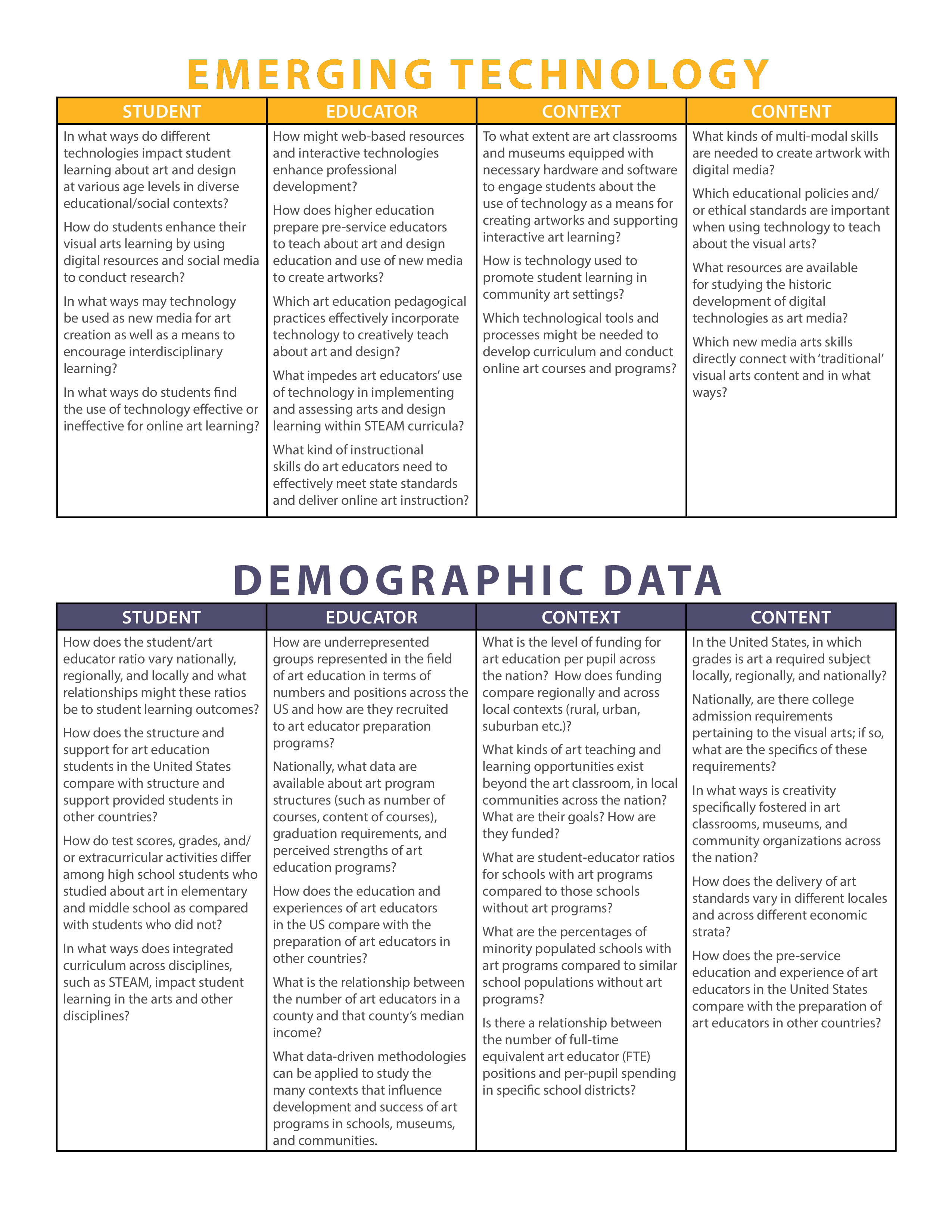 Research Agenda Assessment and Evaluation | Templates at ...