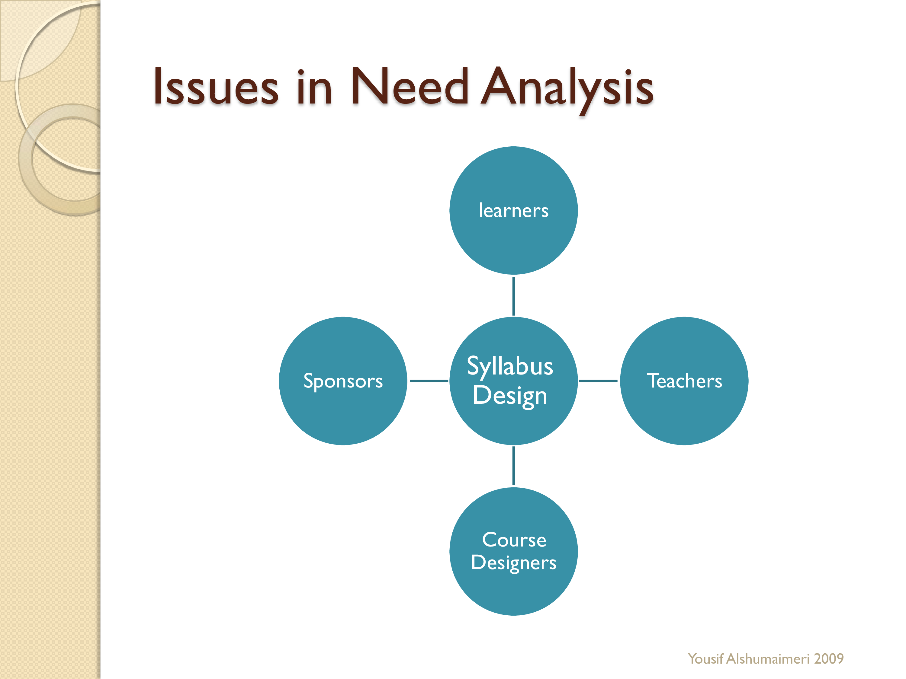 Basic Needs Analysis Presentation | Templates at allbusinesstemplates.com