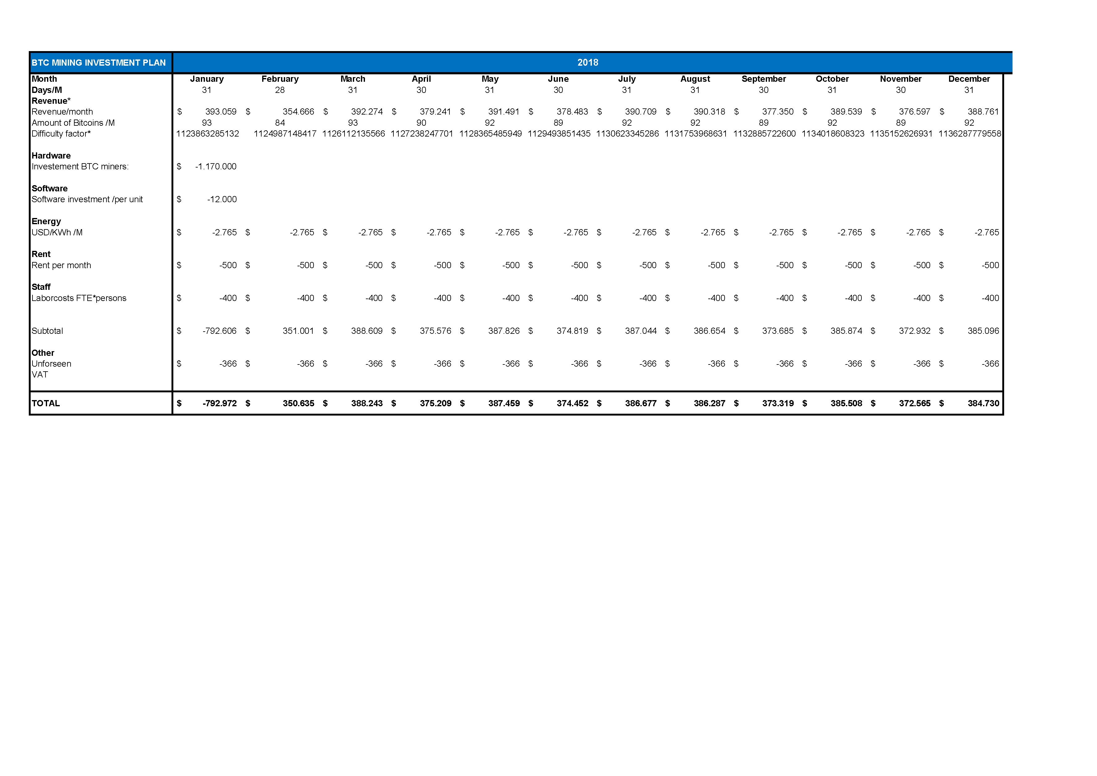 Bitcoin Mining Investment Plan | Templates at allbusinesstemplates.com