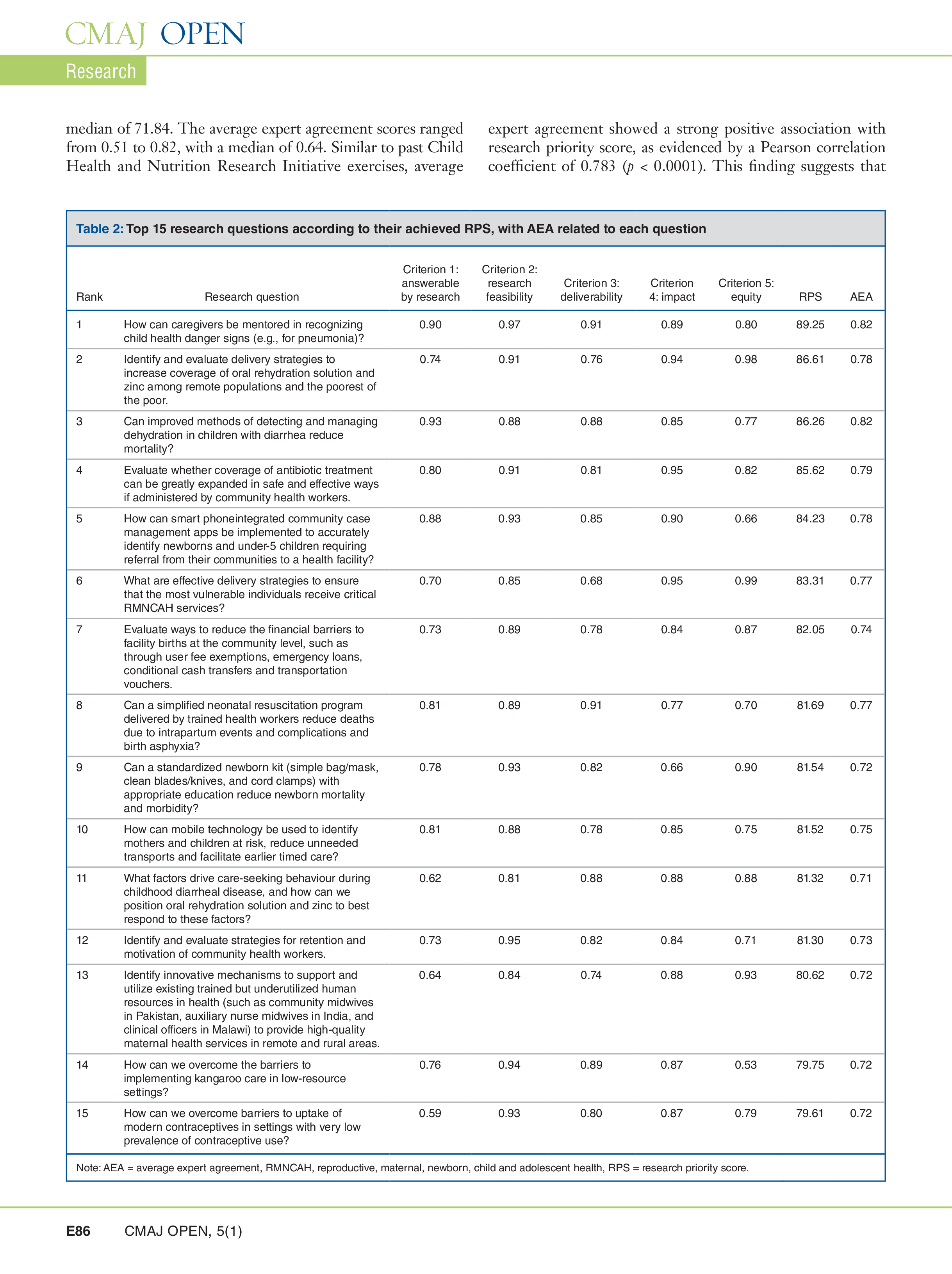 Implementation Research Agenda | Templates at allbusinesstemplates.com Implementation Research Agenda | Templates at allbusinesstemplates.com