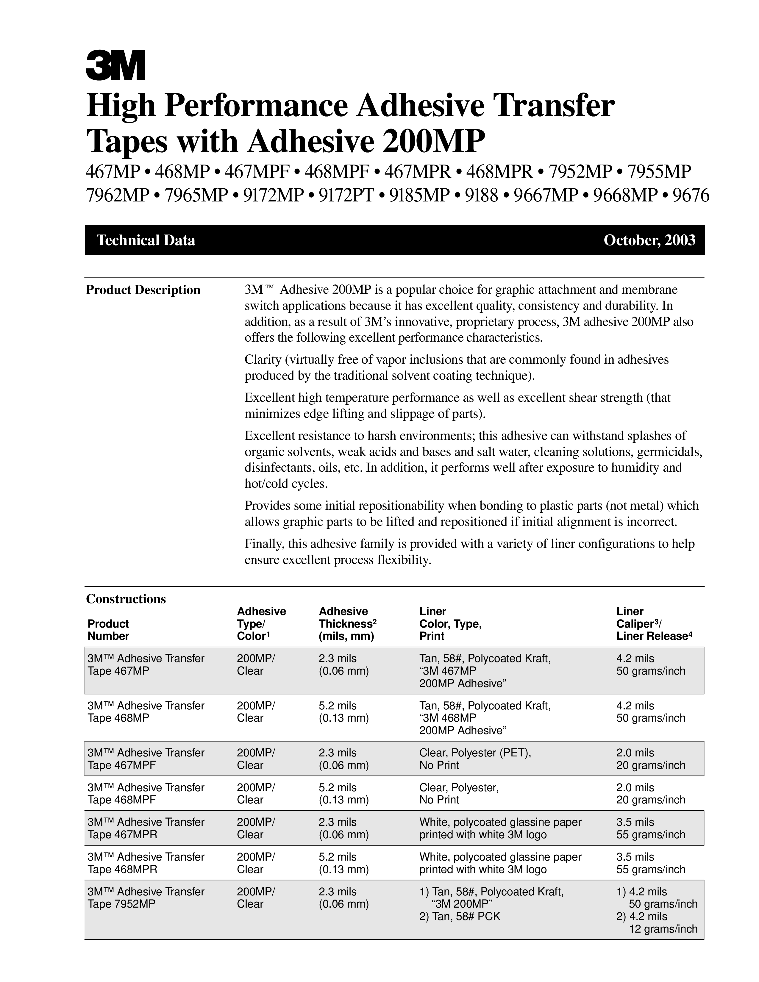  Technical Spec Sheet Example Allbusinesstemplates