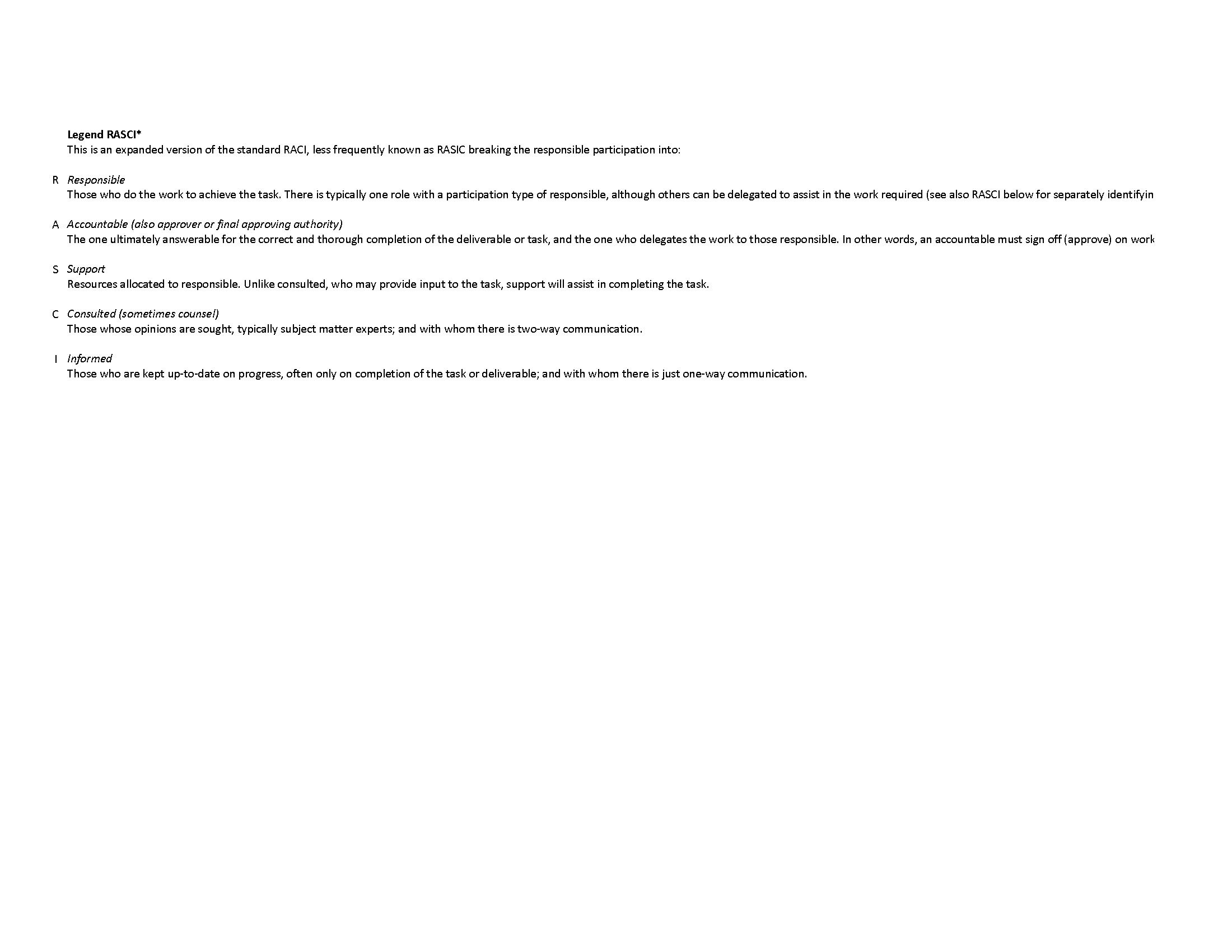 Drop Shipping Roles Responsibilities RACI Matrix | Templates at ...