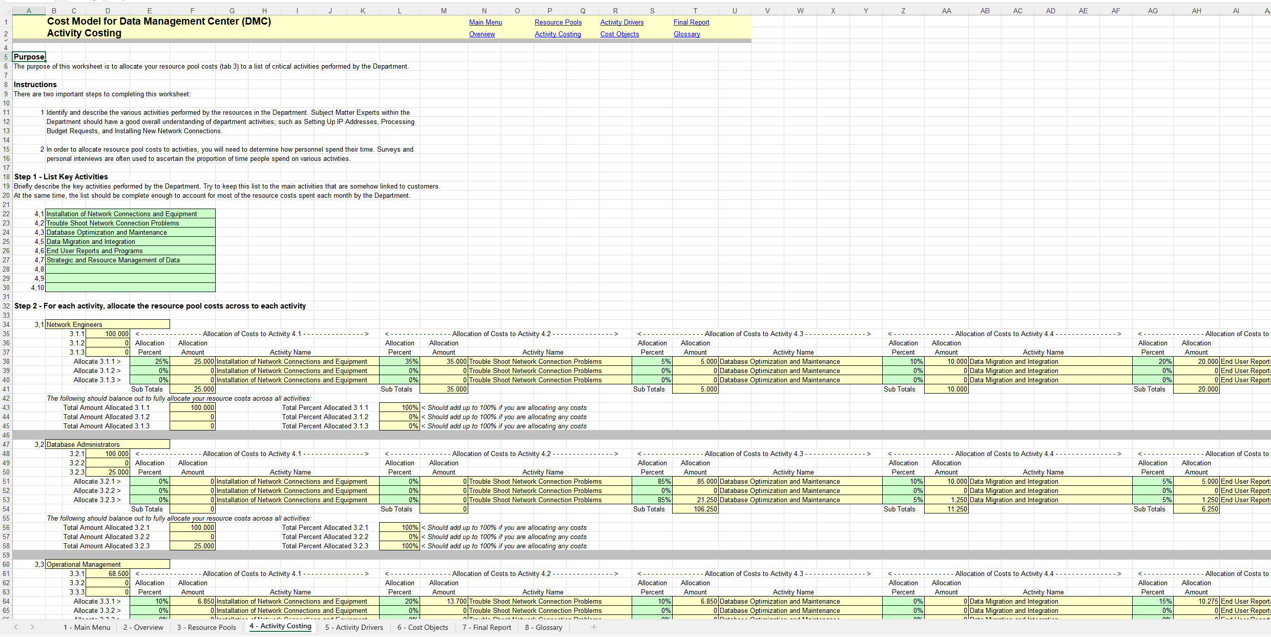 Simple Abc Model | Templates at allbusinesstemplates.com