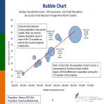 Bubble | Business templates, contracts and forms.