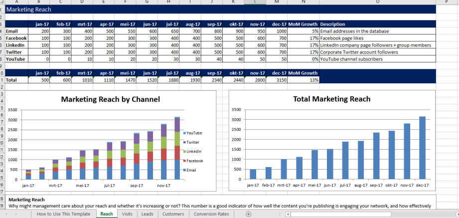 10 Excel Marketing Templates | Topics about business forms, contracts ...