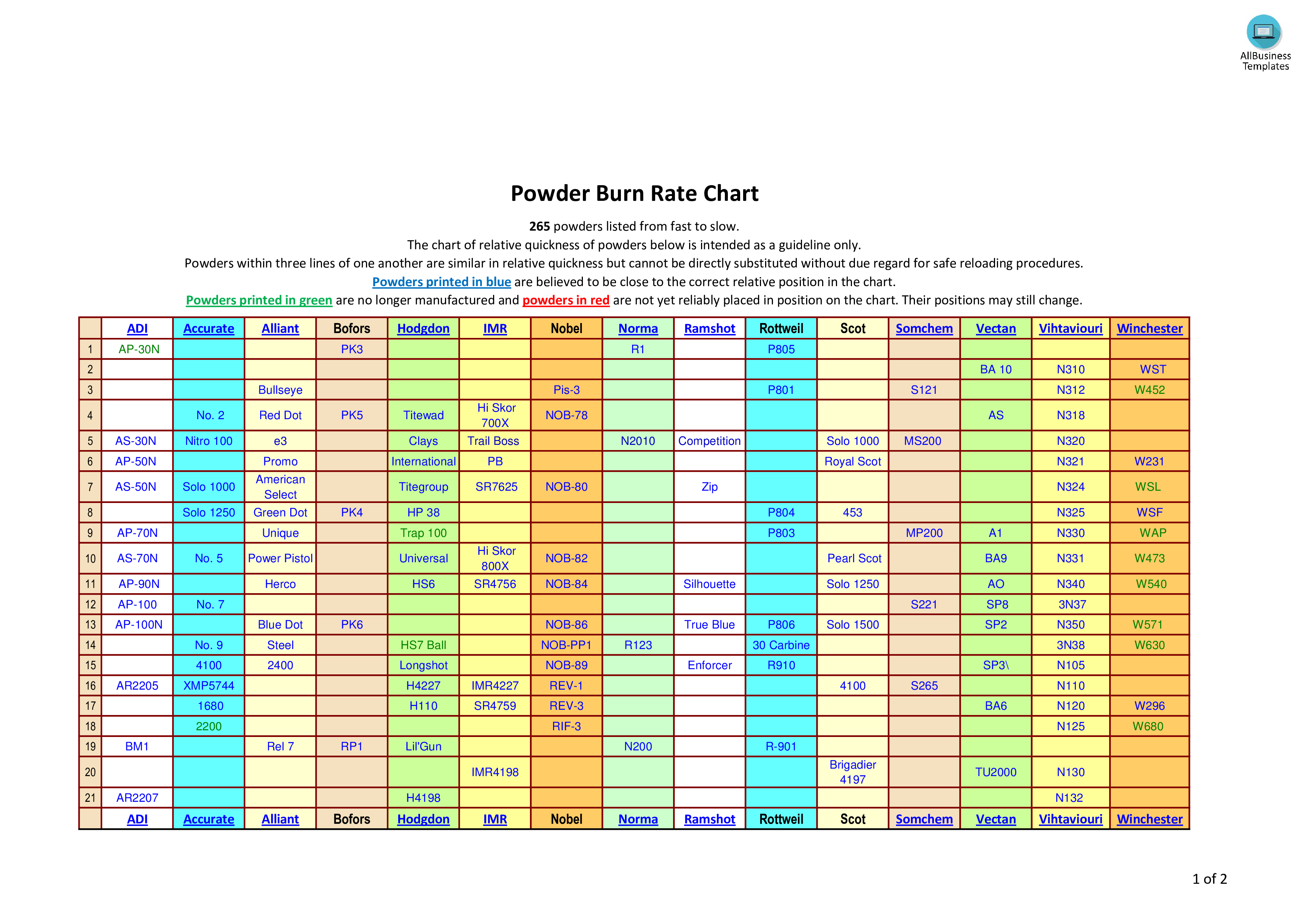 Powder Burn Chart | Templates at allbusinesstemplates.com