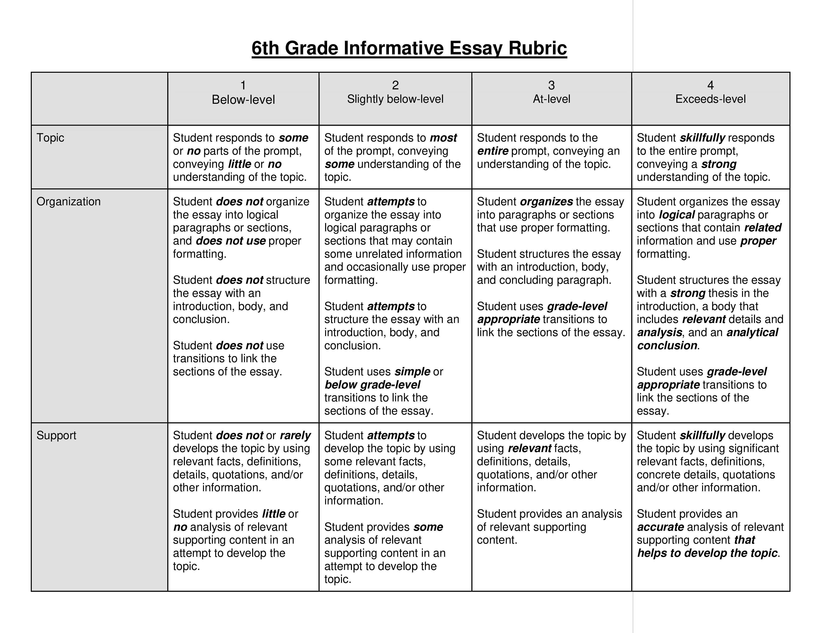 Informative Essay Rubric Templates At Allbusinesstemplates