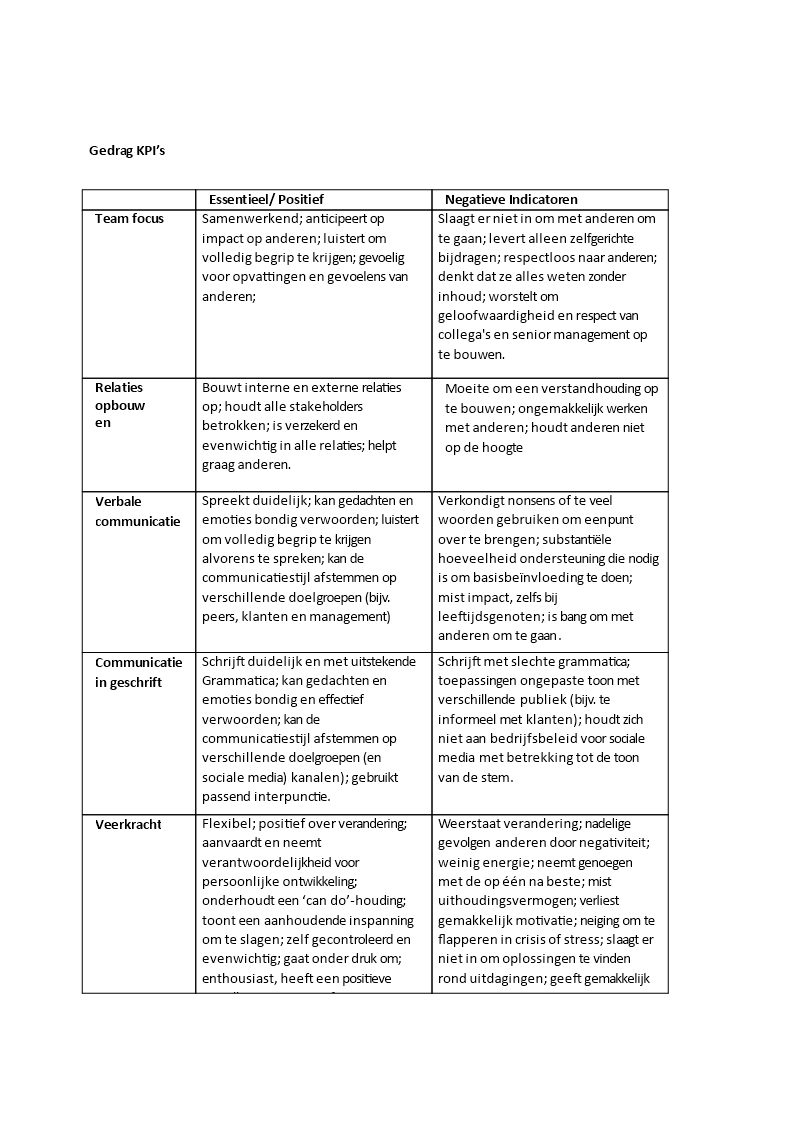 Social Media Stagiair Functieomschrijving | Templates at ...