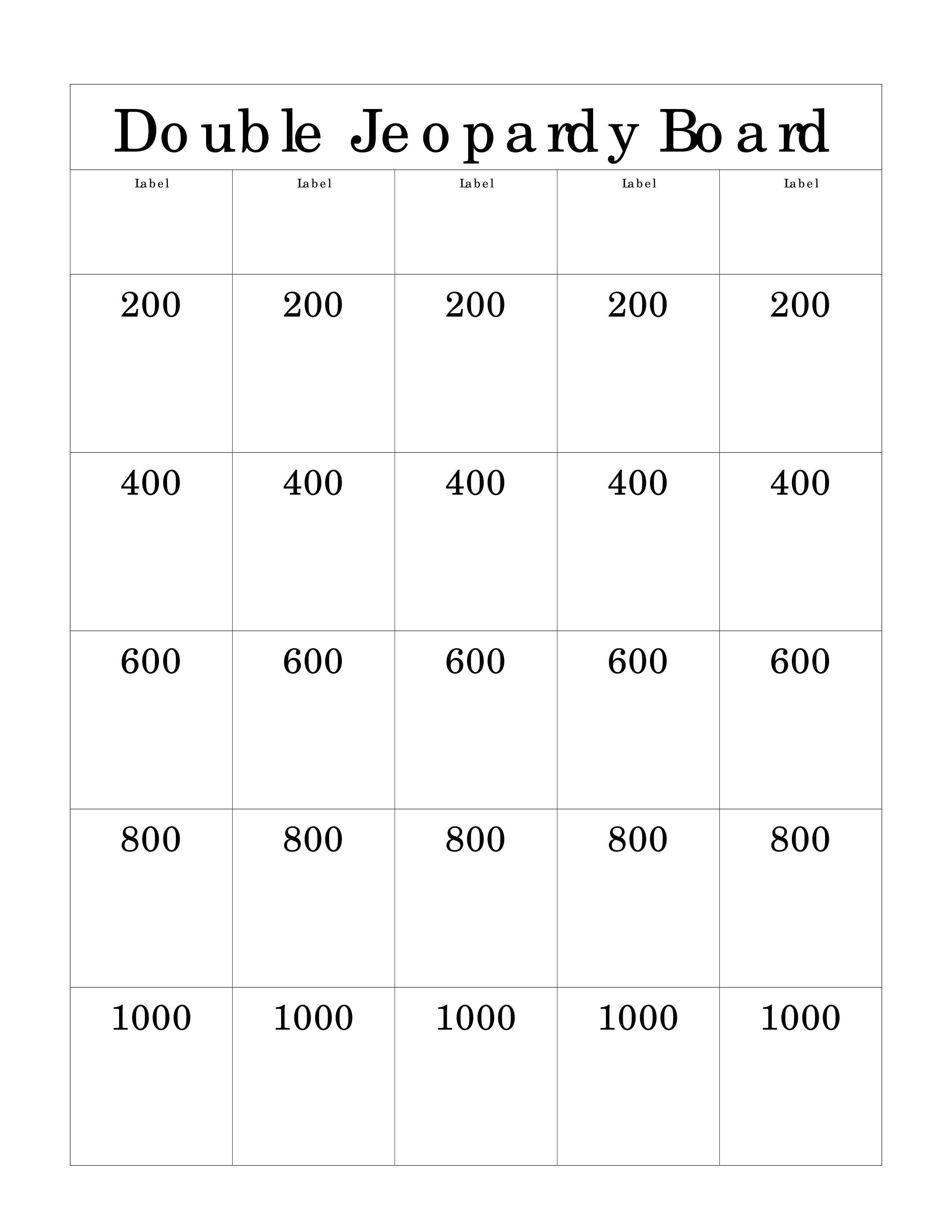 Kostenloses Jeopardy Game Board