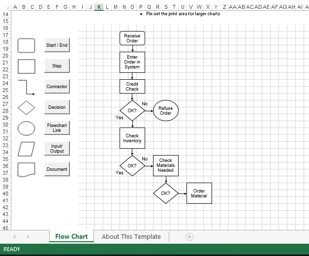 Excel Flow Chart Templates At Allbusinesstemplates