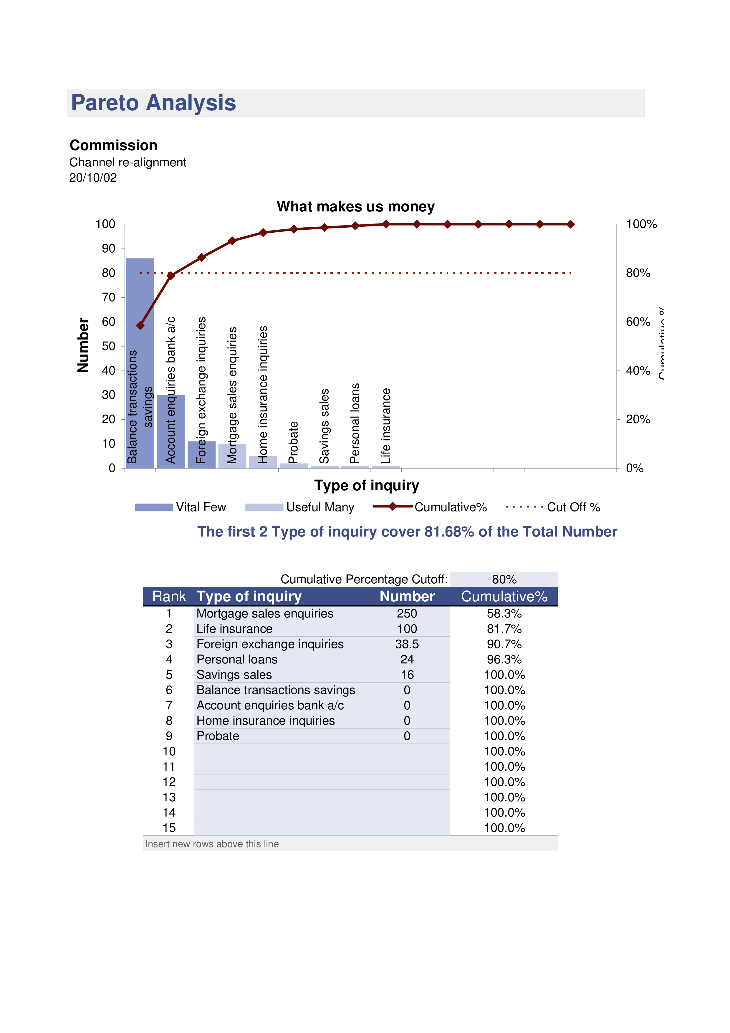 Pareto Analysis Chart for Customer Service | Templates at ...