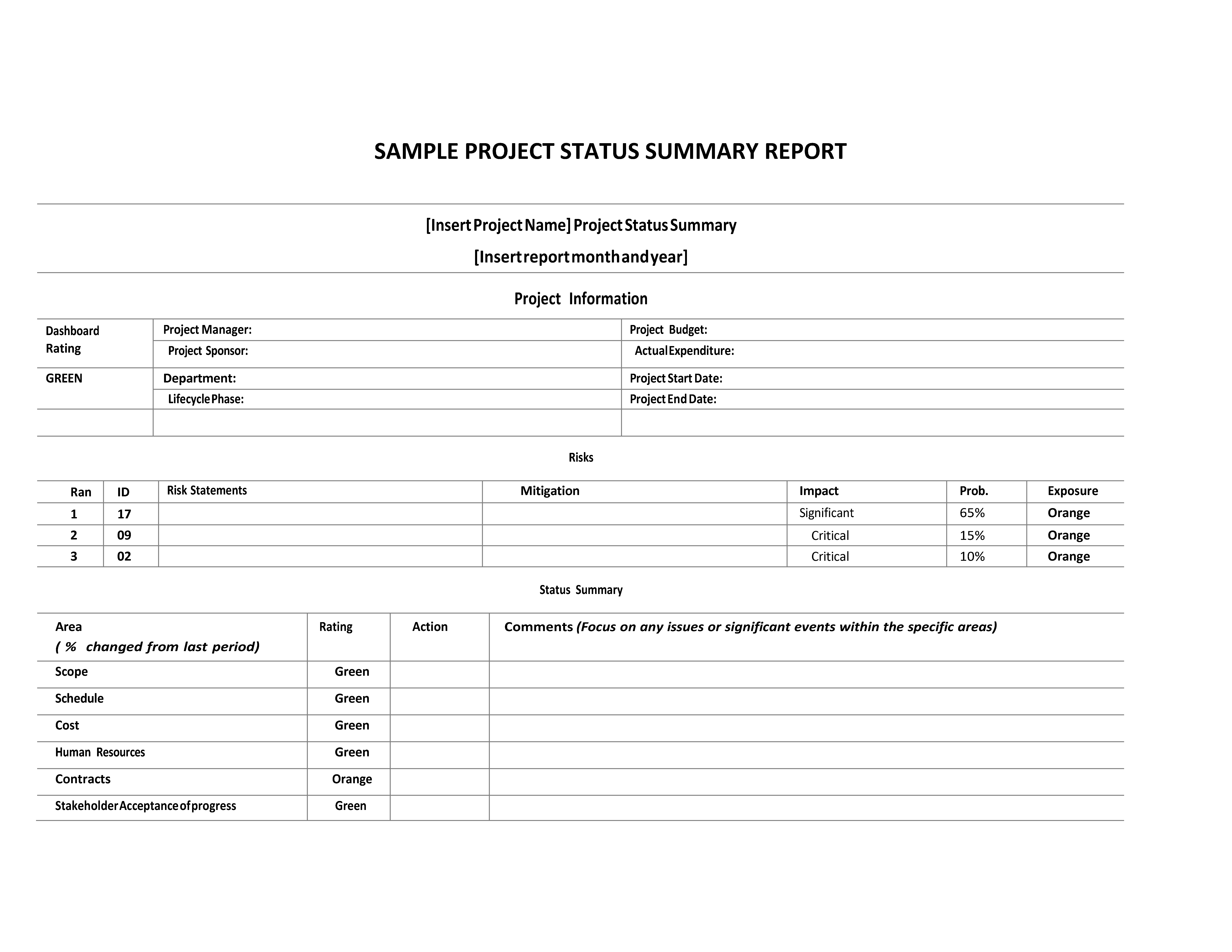 Project Status Summary Report Template | Templates at ...
