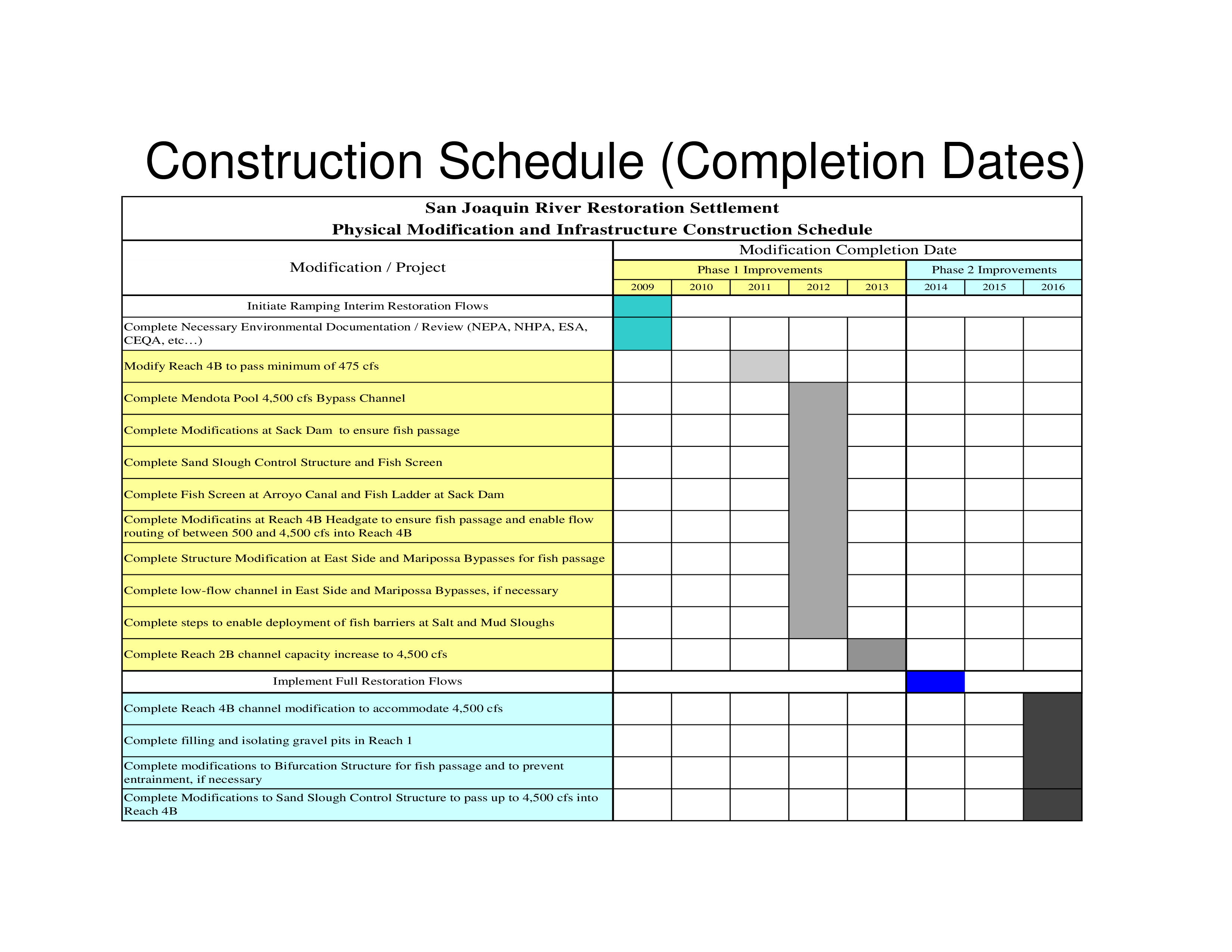 Sample Construction Schedule Template The Document Template