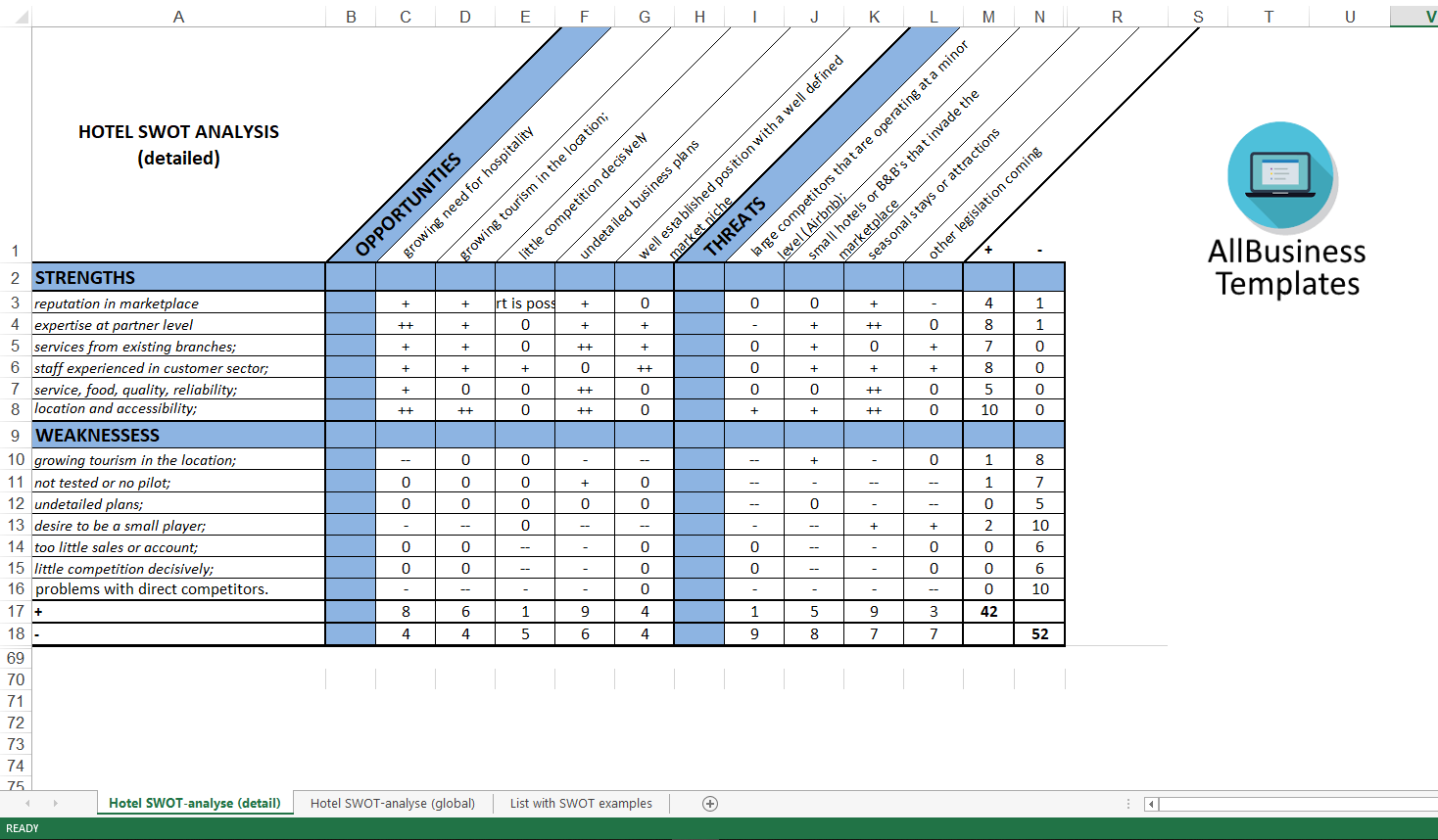 Hotel Strategic SWOT Analysis | Templates at allbusinesstemplates.com
