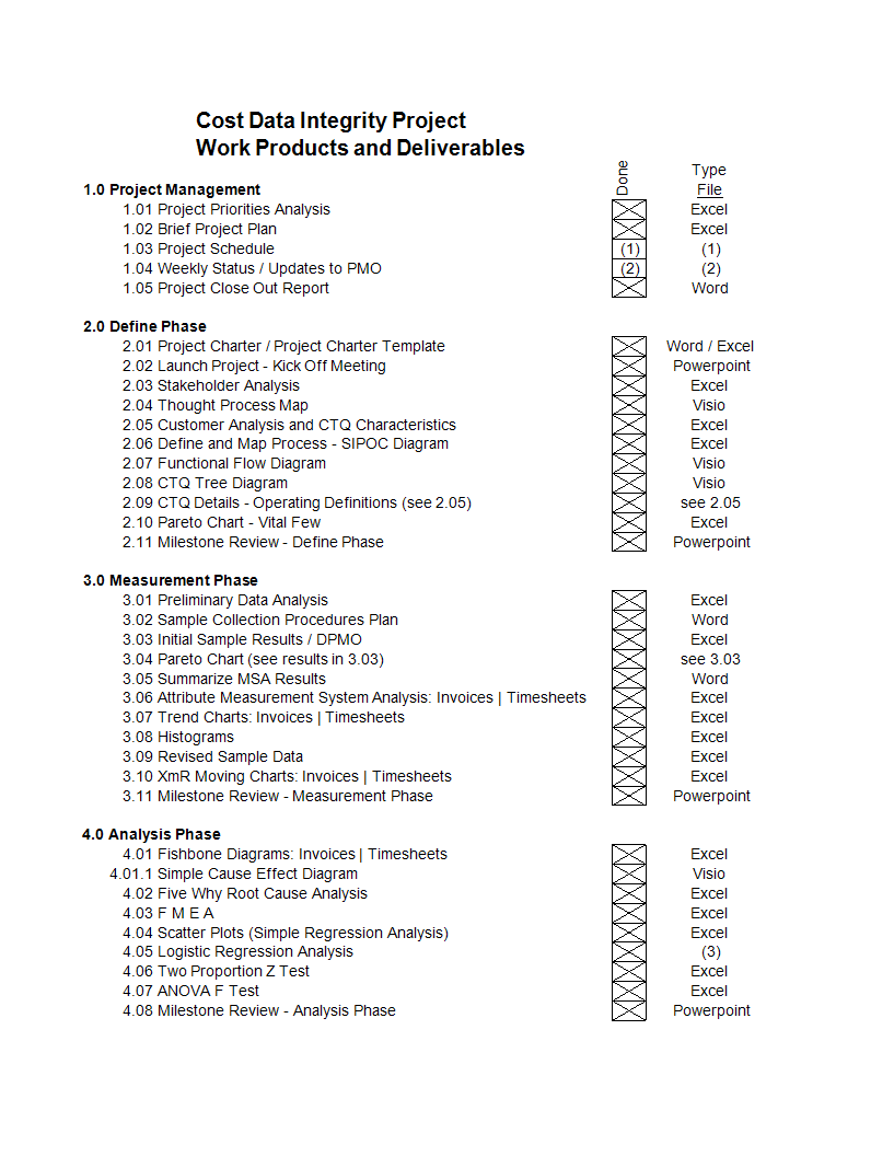 Six Sigma Project Schedule Templates At Allbusinesstemplates