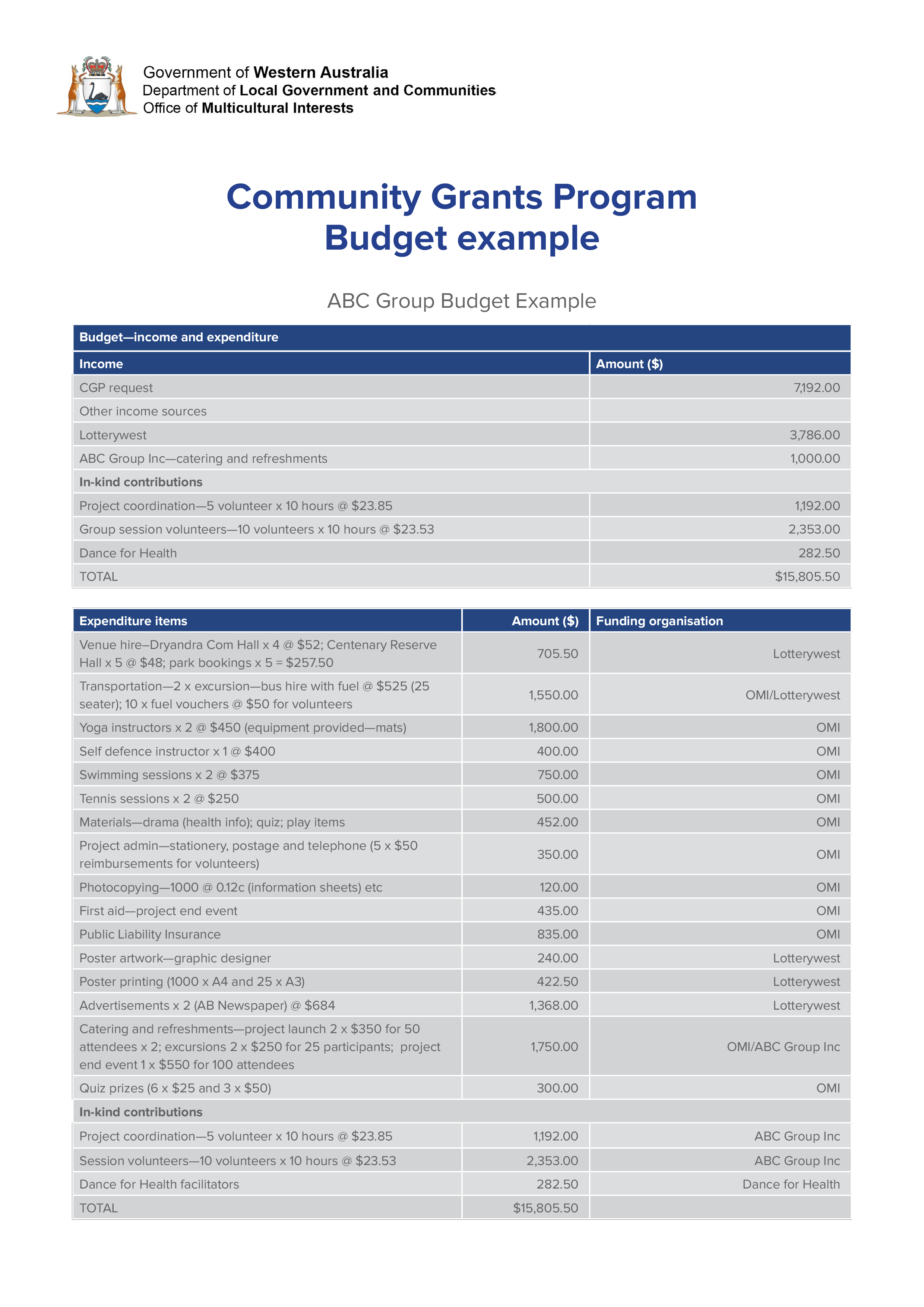 Community Program Budget Templates At Allbusinesstemplates