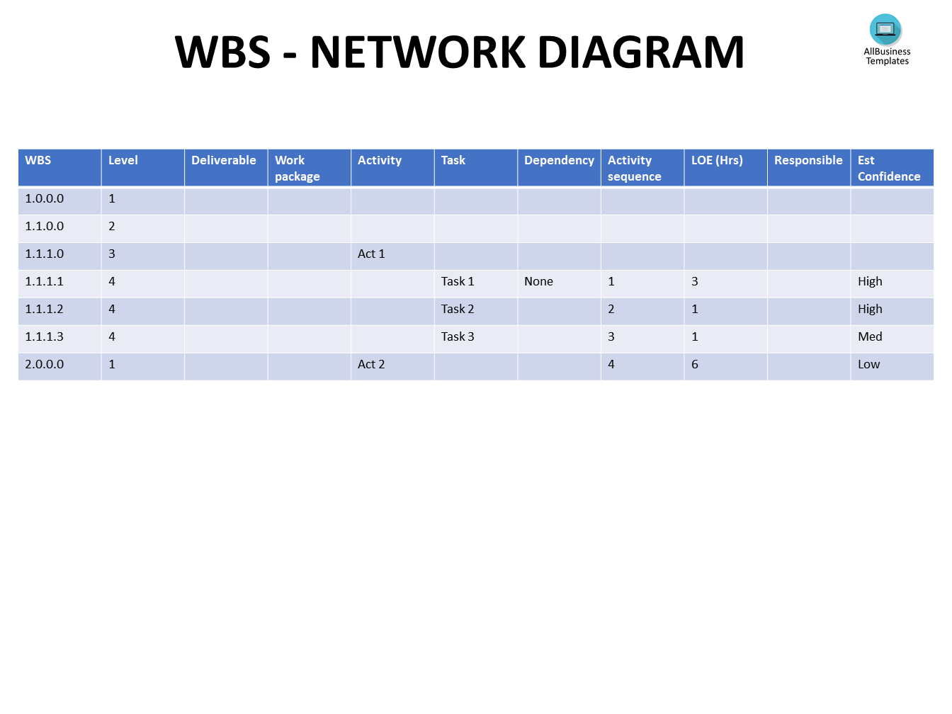 WBS Chart | Templates at allbusinesstemplates.com