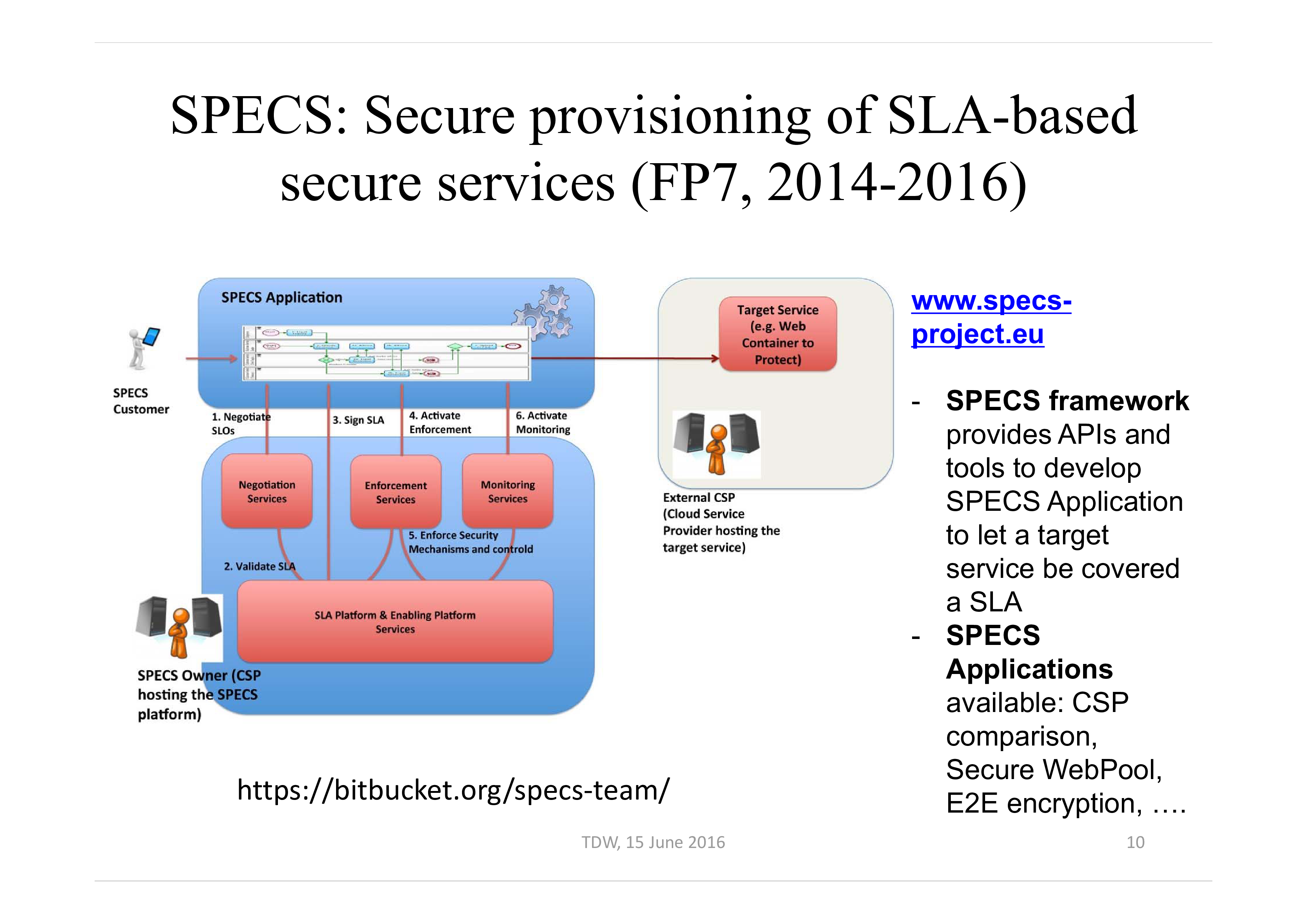 Security Service Level Agreement Template | Templates at ...
