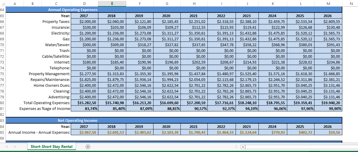 Short-stay rental investment analysis sheet | Templates at ...